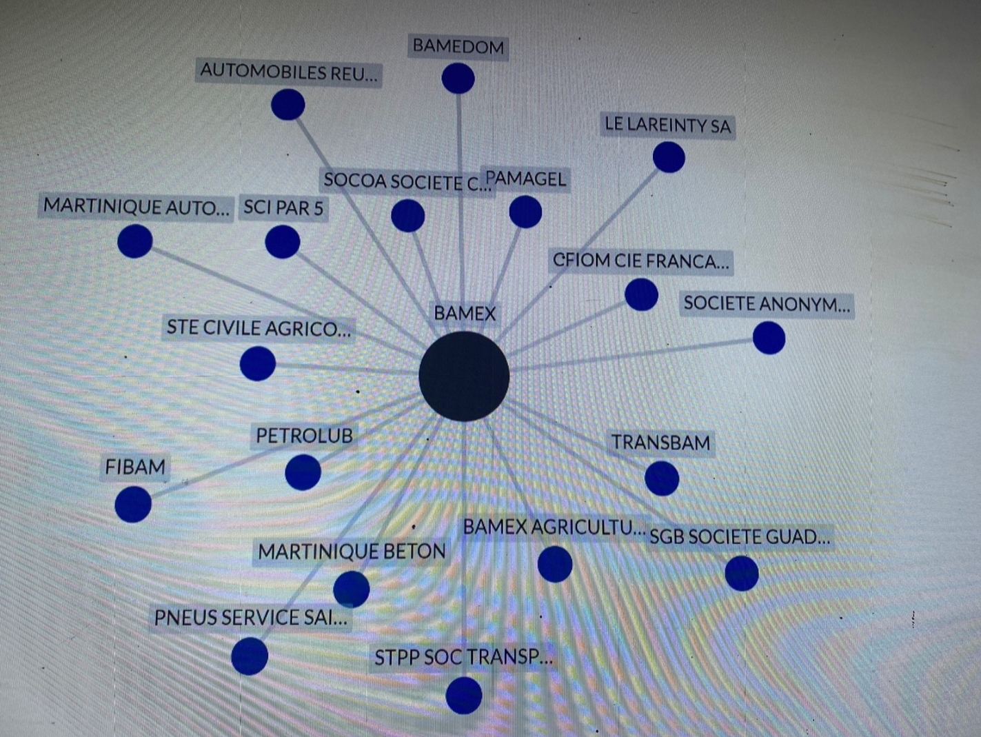 Lettre ouverte à Bernard Hayot… Chlordécone en Martinique la VÉRITÉ ...